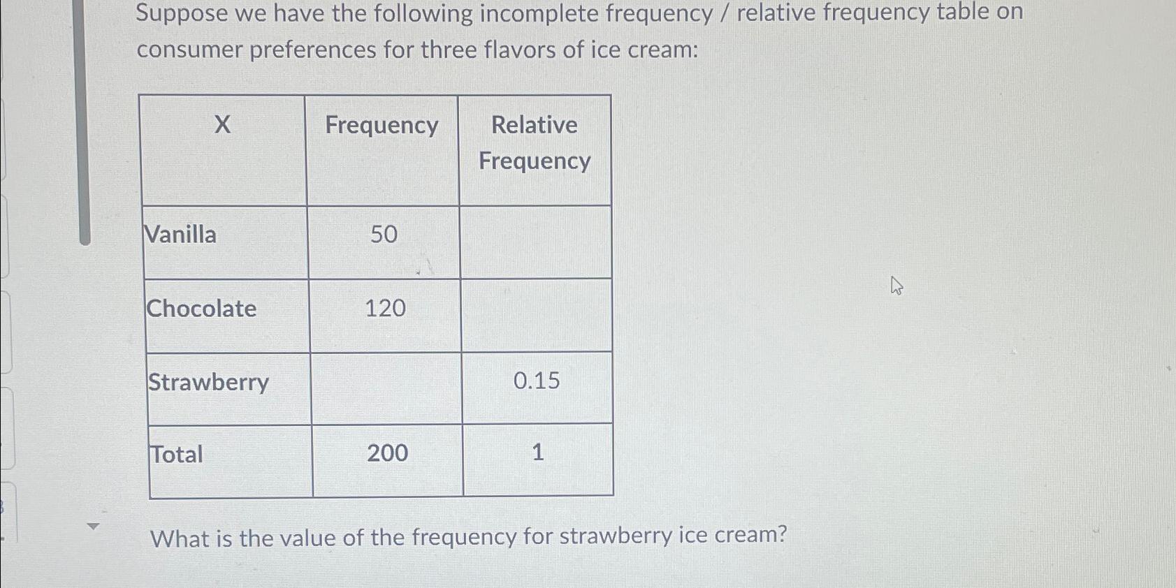 Solved Suppose we have the following incomplete frequency / | Chegg.com