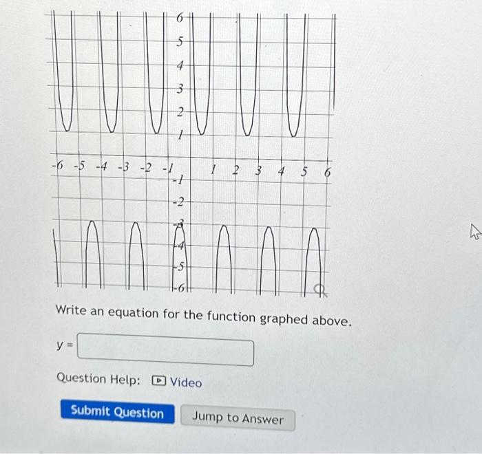 Solved Write an equation for the function graphed above. | Chegg.com