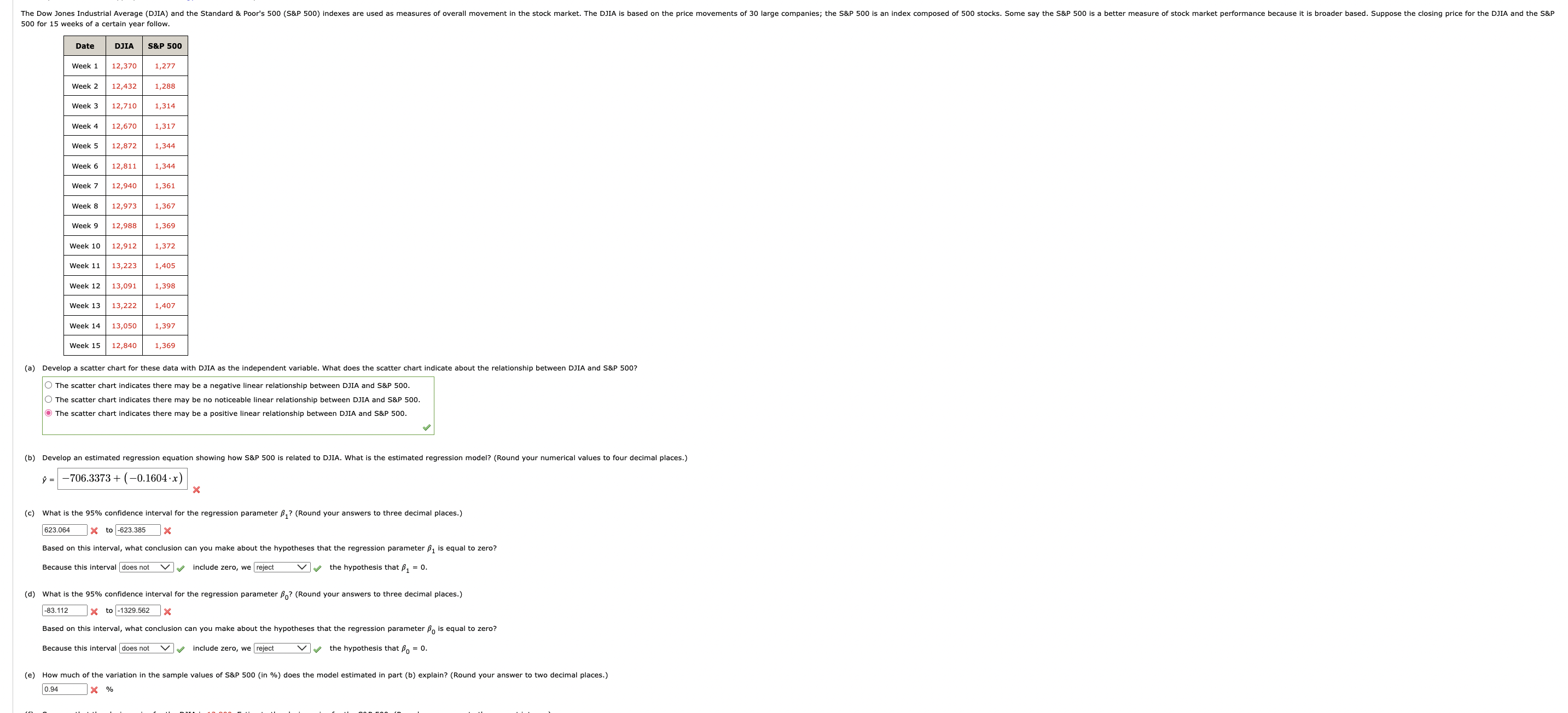 Solved 500 ﻿for 15 ﻿weeks of a certain year follow.(a) | Chegg.com
