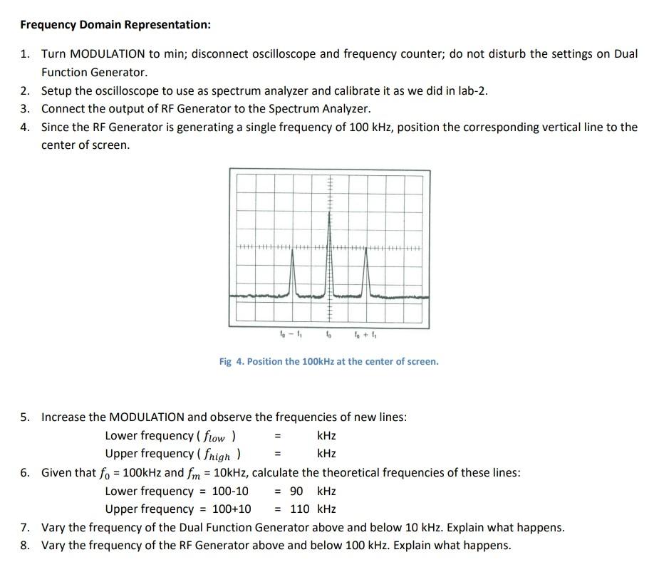 Solved Frequency Domain Representation: 1. Turn MODULATION | Chegg.com