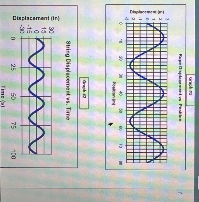 Solved Graph \#1 Rope Displacement vs. Position Graph #2 | Chegg.com