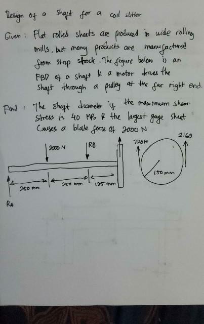 Solved Design of a shayt for a coil slitter Given Flat | Chegg.com