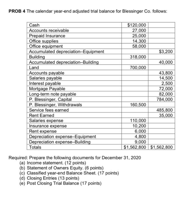 Solved PROB 4 The calendar year-end adjusted trial balance | Chegg.com