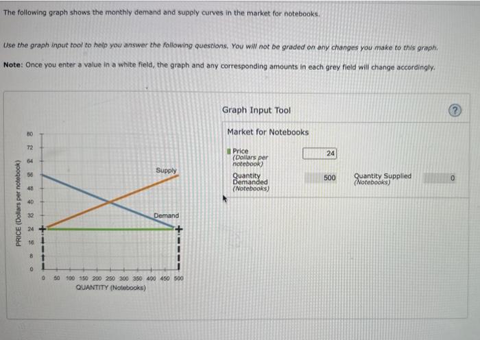 Solved The following graph shows the monthly demand and | Chegg.com