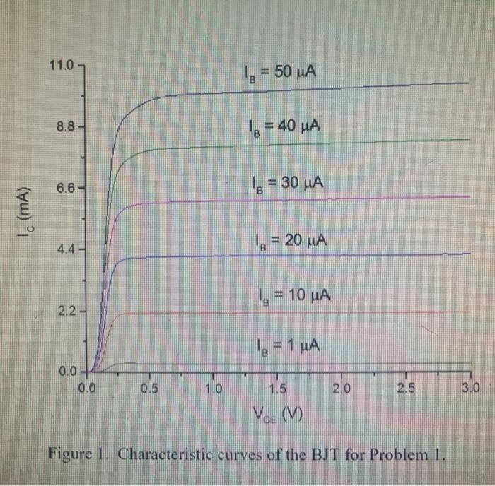Solved 2. (25 points) Figure 1 shows the measured Ic vs Vce | Chegg.com