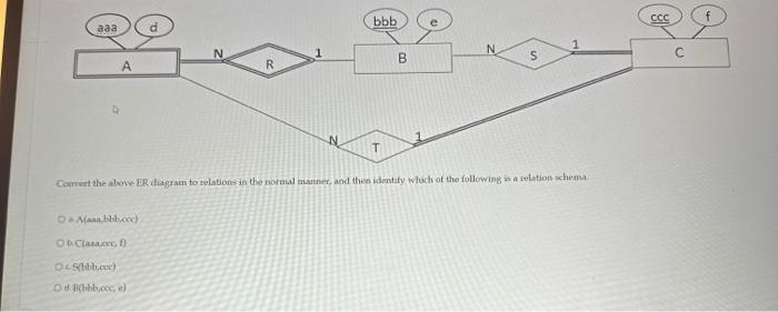 Solved Cocruart the above ER diagram to relations in the | Chegg.com