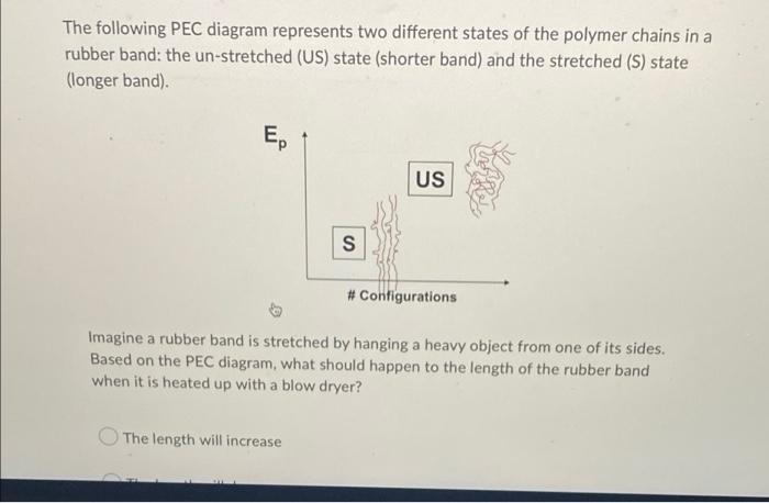 Solved The following PEC diagram represents two different | Chegg.com