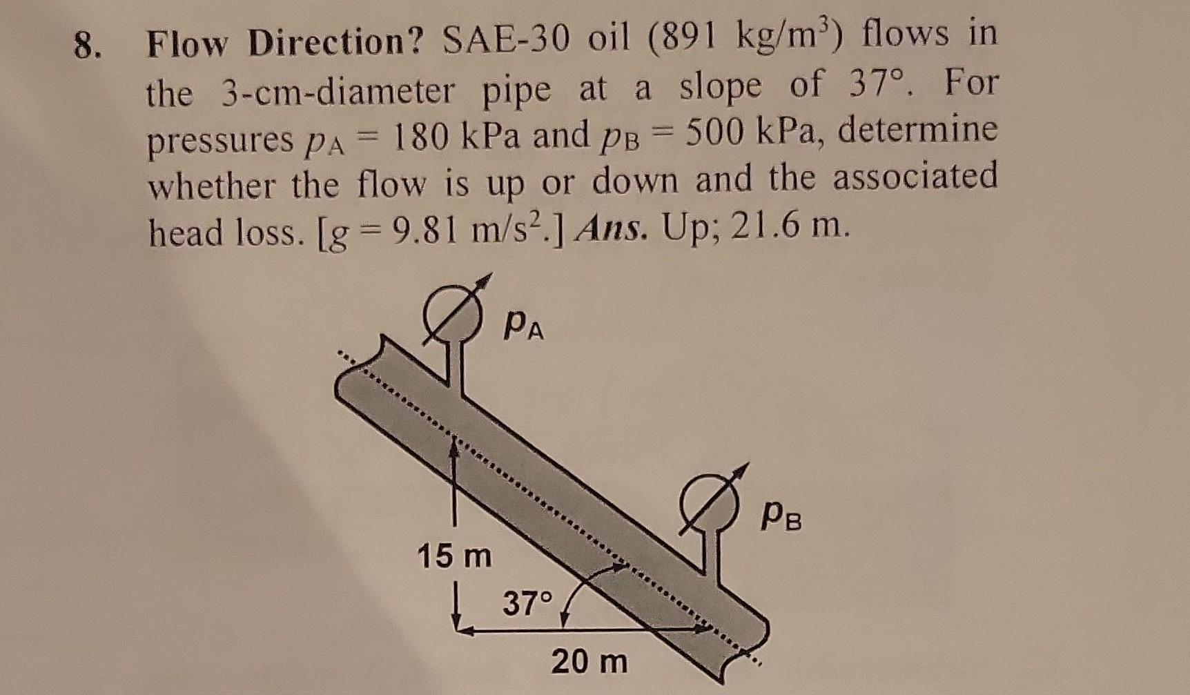 Solved Flow Direction? SAE-30 oil (891 kg/m3) flows in the 3 | Chegg.com