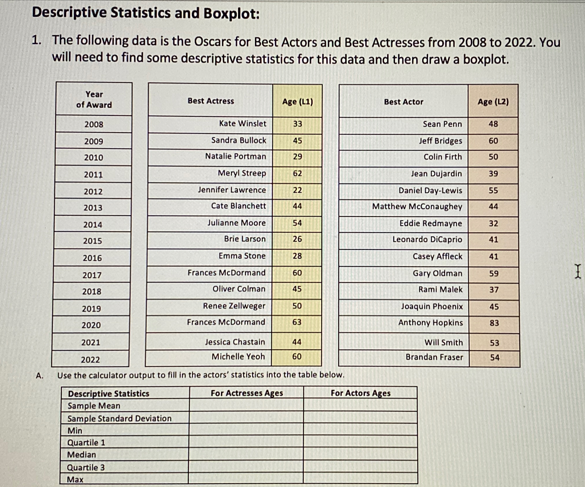 Solved Descriptive Statistics and Boxplot:The following data | Chegg.com