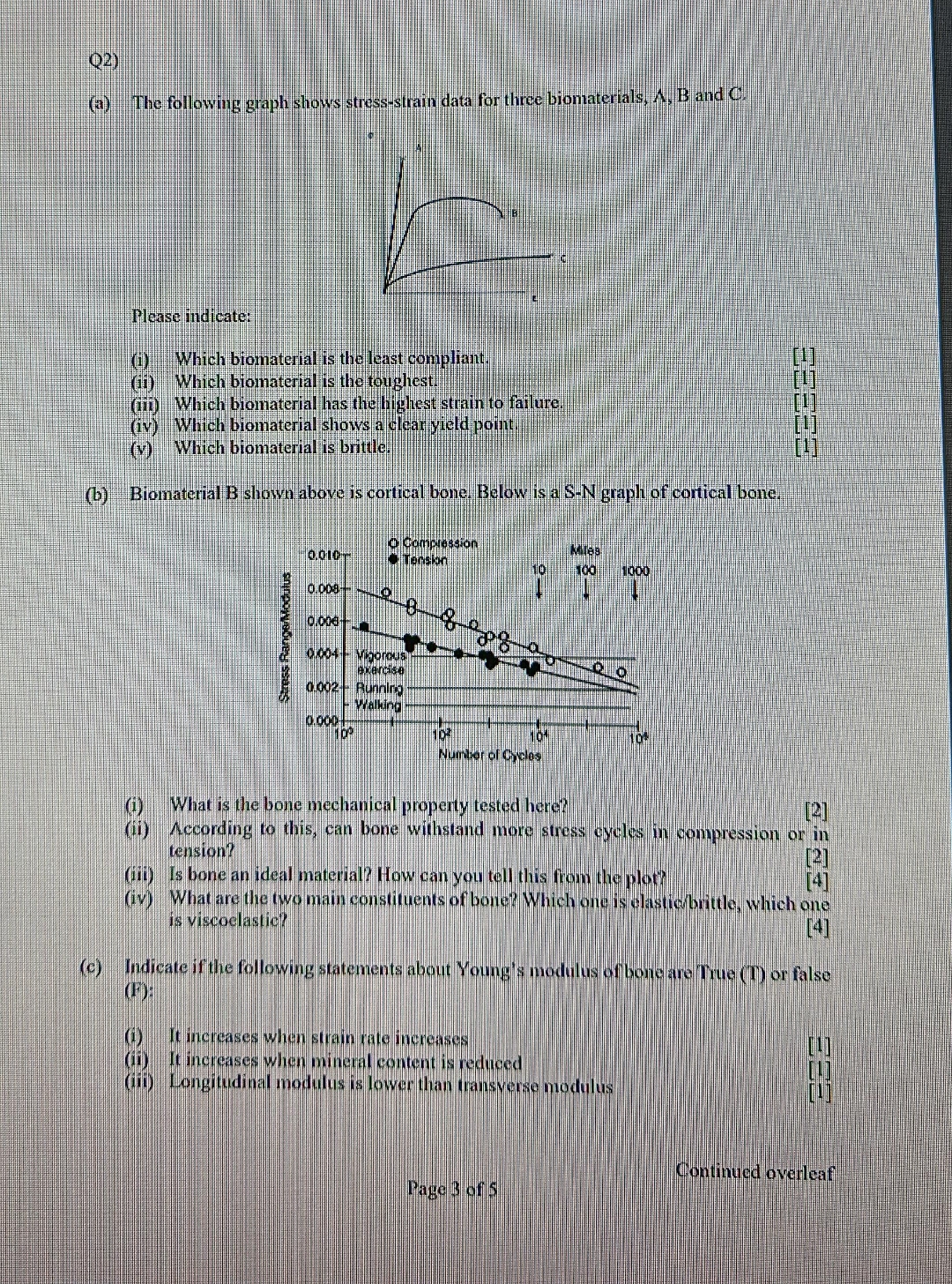 Solved Q2)(a) ﻿The following graph shows stress-strain data | Chegg.com