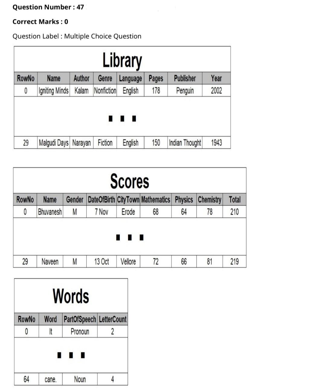 Solved Question Number : 47 Correct Marks : 0 Question Label | Chegg.com