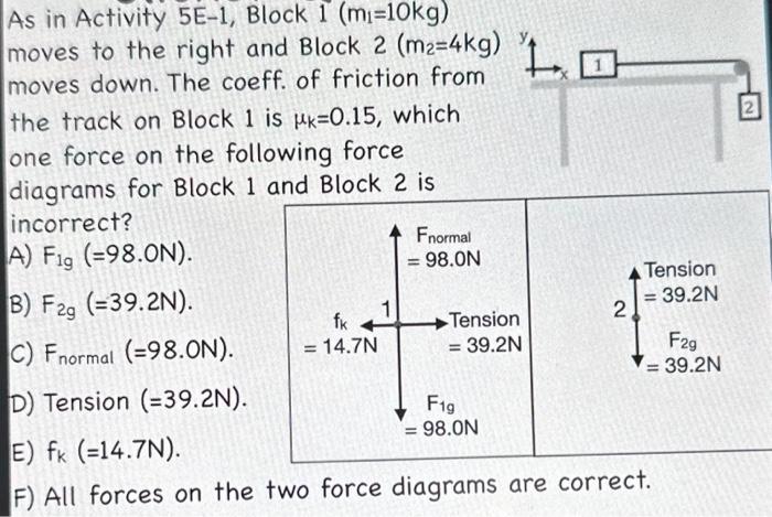 Solved s in Activity 5E-1, Block 1(m1=10Kg) loves to the | Chegg.com