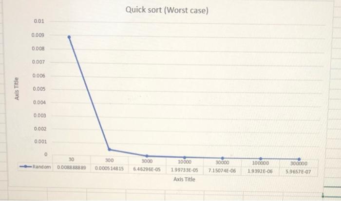 Solved in the worst case of randomized quick sort the time | Chegg.com