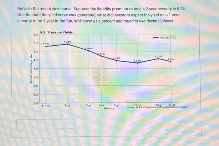 Solved Refer to the recent yield curve. Suppose the | Chegg.com