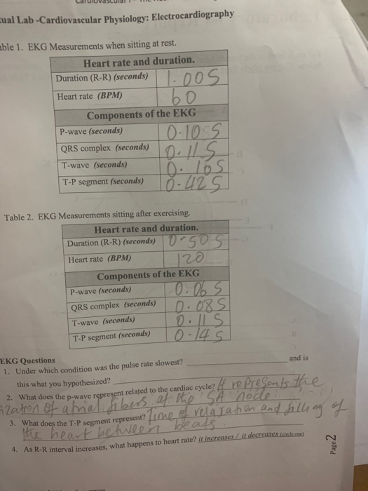 Solved cual Lab -Cardiovascular Physiology: | Chegg.com