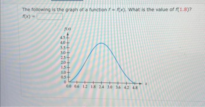 Solved The following is the graph of a function f=f(x). What | Chegg.com
