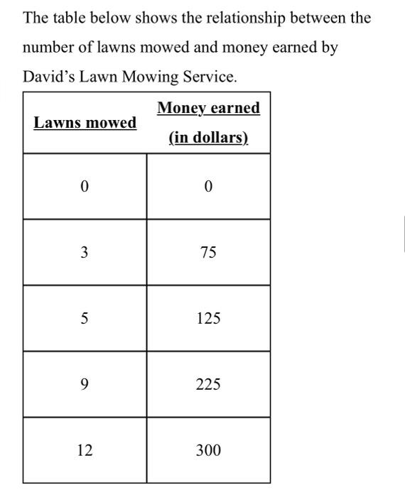 [Solved]: 10. The table below shows the relationship between