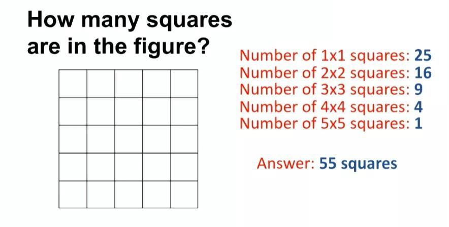 Solved How many squares are in the figure? Number of 1x1 | Chegg.com