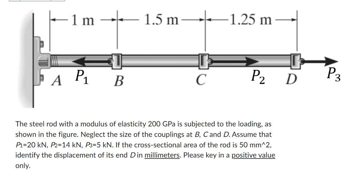 Solved The steel rod with a modulus of ﻿elasticity 200 ﻿GPa | Chegg.com