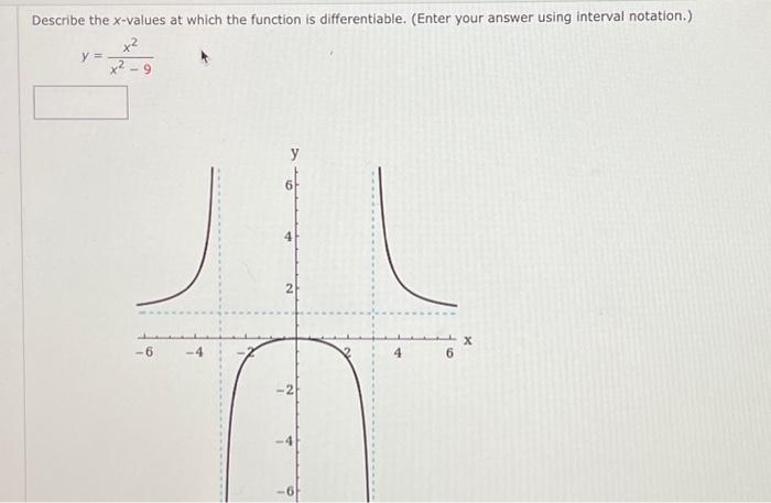 Solved Describe the x-values at which the function is | Chegg.com