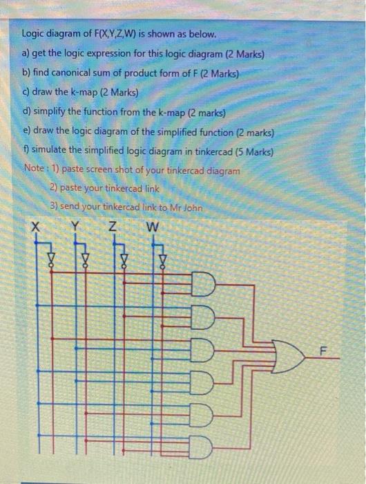Solved Logic diagram of F(X,Y,Z,W) is shown as below. a) get | Chegg.com