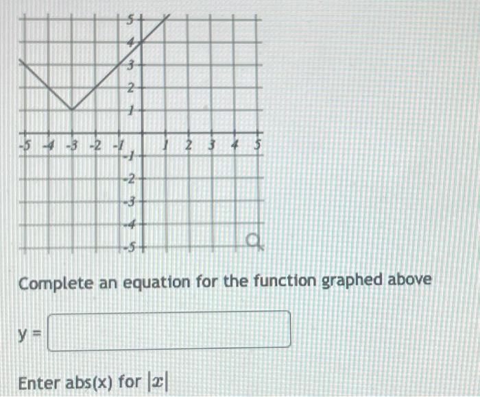 Solved Complete an equation for the function graphed above | Chegg.com