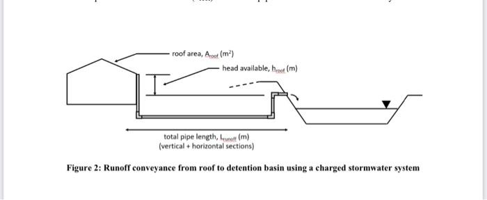 Apply the middle third rule' to determine the minimum | Chegg.com