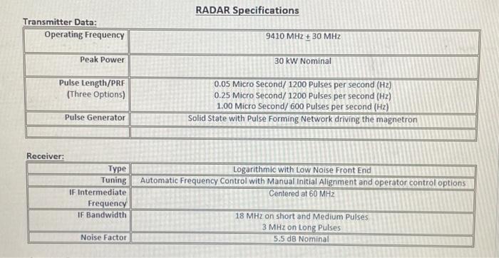 Solved 1. Maximum Unambiguous Range. 2. Range Resolution. 3. | Chegg.com