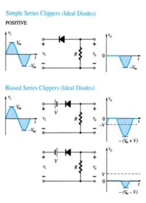 Solved Simple Series Clippers (Ideal Diodes) POSITIVE * | Chegg.com