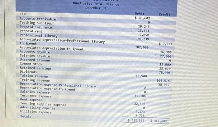 Solved Problem 3-3A (Algo) Preparing adjusting entries, | Chegg.com