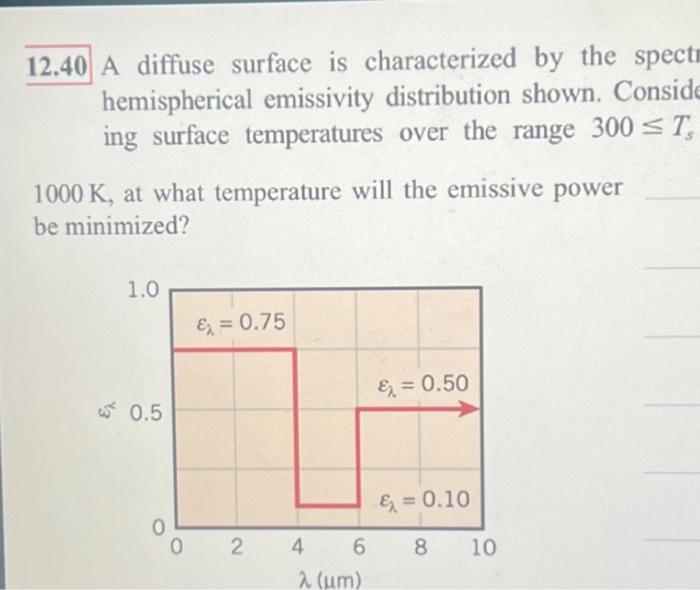 Solved 12.40 A diffuse surface is characterized by the | Chegg.com