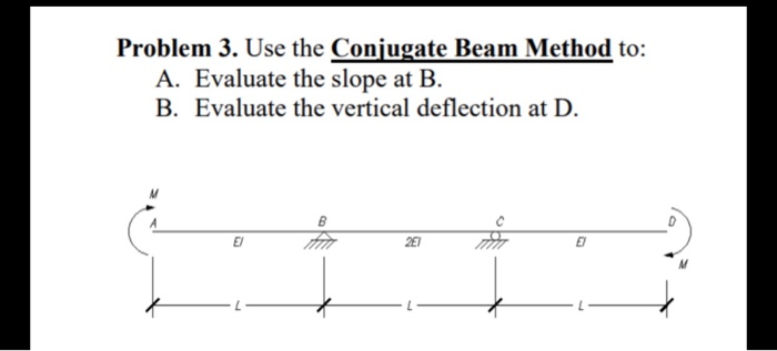 Solved Problem 3. Use the Conjugate Beam Method to: A. | Chegg.com