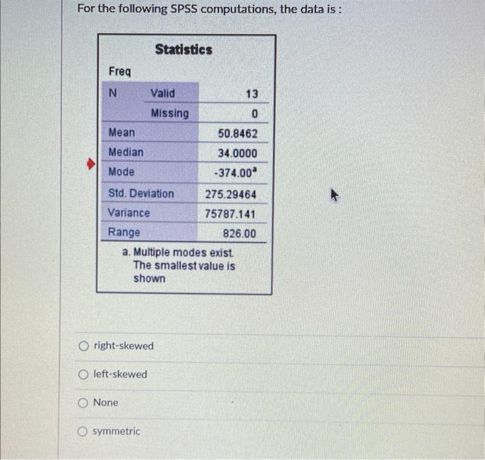 Solved For the following SPSS computations, the data is: | Chegg.com