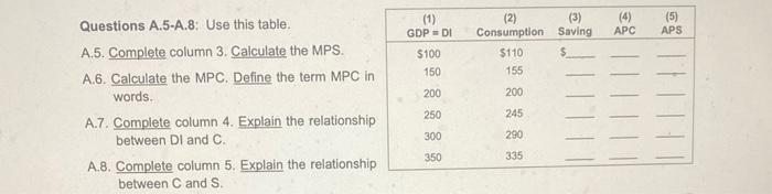 Solved Questions A.5-A.8: Use this table. A.5. Complete | Chegg.com