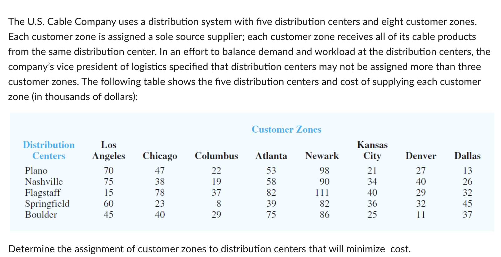 Solved The U.S. ﻿Cable Company uses a distribution system | Chegg.com