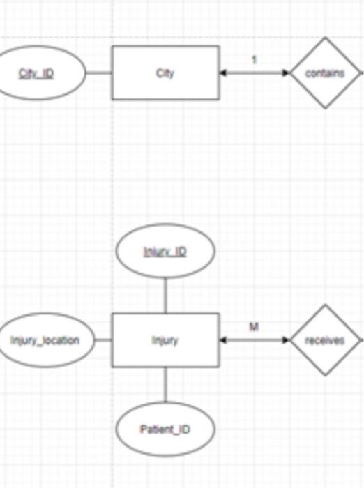 Solved please convert this erd to 3nf and list the steps of | Chegg.com