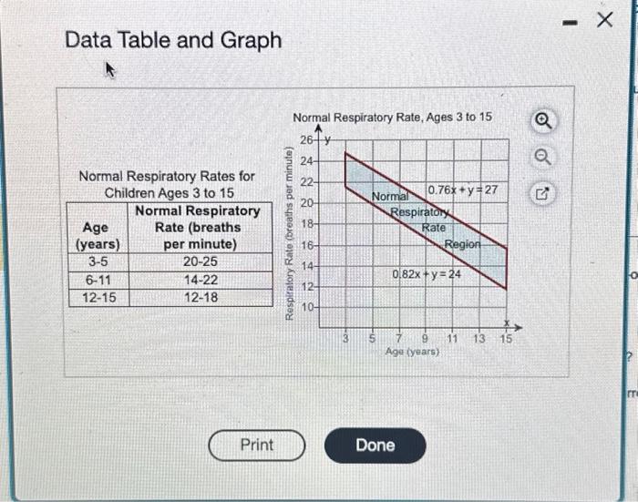 Solved The table shows normal respiratory rates for children | Chegg.com