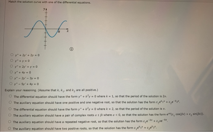 Solved Match the solution curve with one of the differential | Chegg.com
