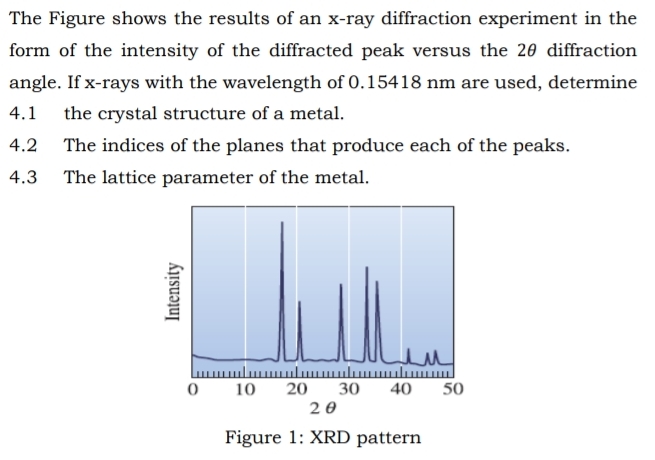 Solved Show me on hoe to find planes (hkl) ﻿in | Chegg.com