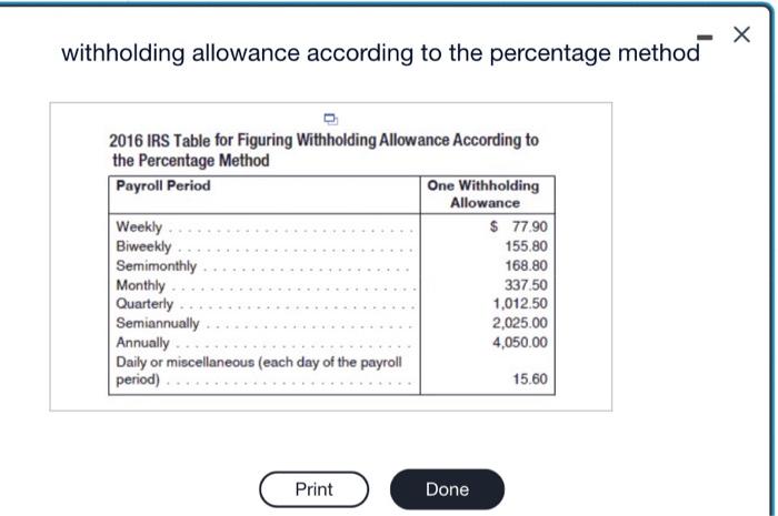 Percentage method tables for income | Chegg.com