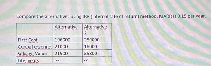 Solved Compare the alternatives using IRR (internal rate of | Chegg.com
