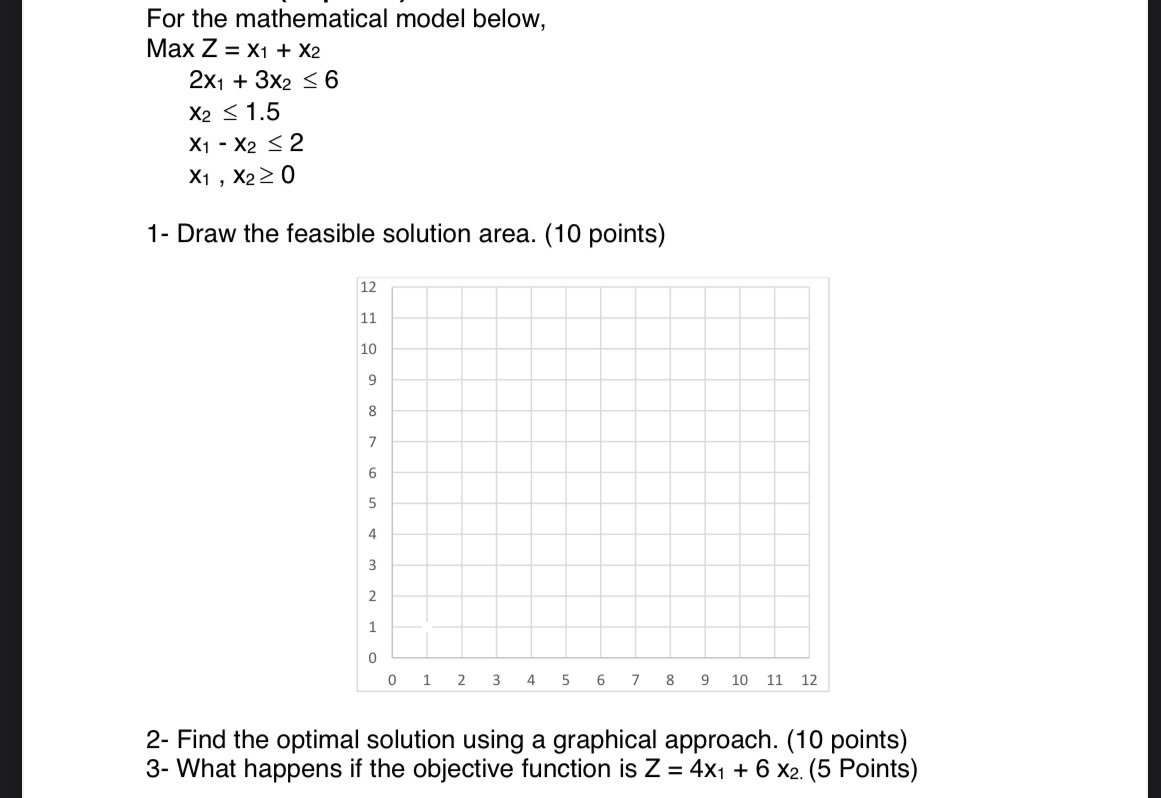 Solved For the mathematical model | Chegg.com