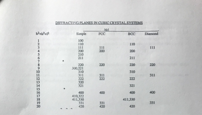 Solved The figure below shows the first five peaks of an | Chegg.com