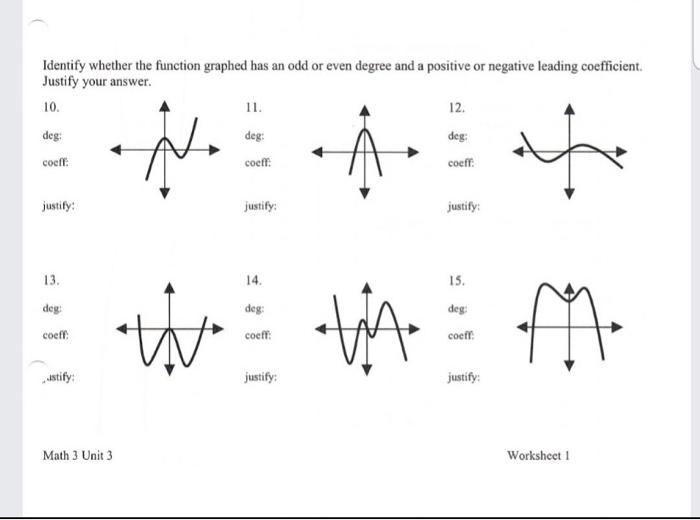Solved Identify whether the function graphed has an odd or | Chegg.com
