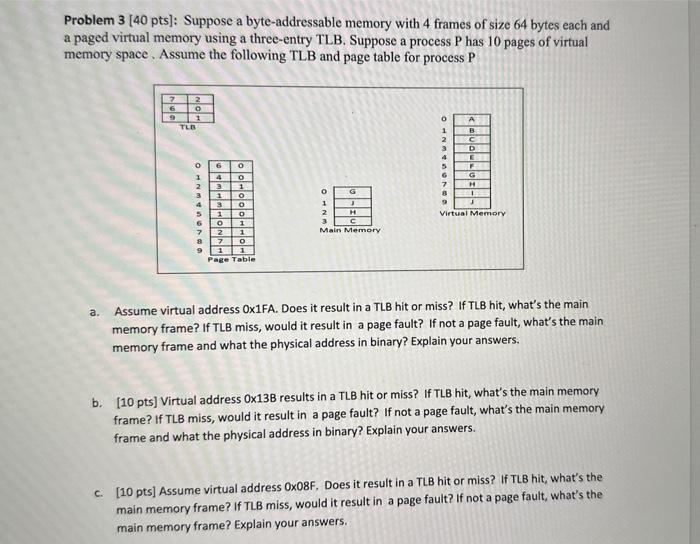 Solved Problem 3 [ 40 pts]: Suppose a byte-addressable | Chegg.com