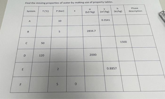 Solved Find the missing properties of water by making use of | Chegg.com