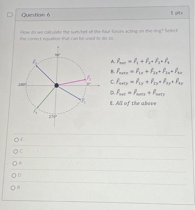 Solved How do we calculate the sum/net of the four forces | Chegg.com
