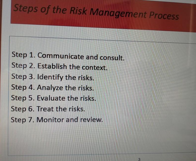 What are the 7 steps of risk management? Leia aqui: What are the 7 ...