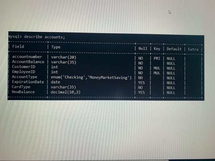 Solved Part 1: Create the following subqueries based of | Chegg.com