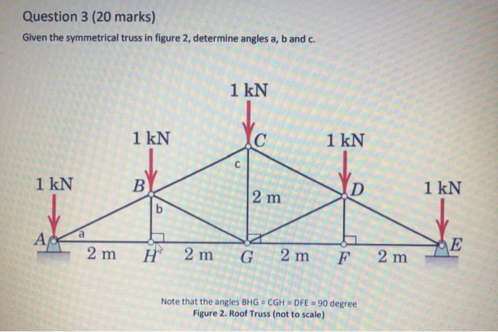 Solved Given the symmetrical truss in figure 2, determine | Chegg.com